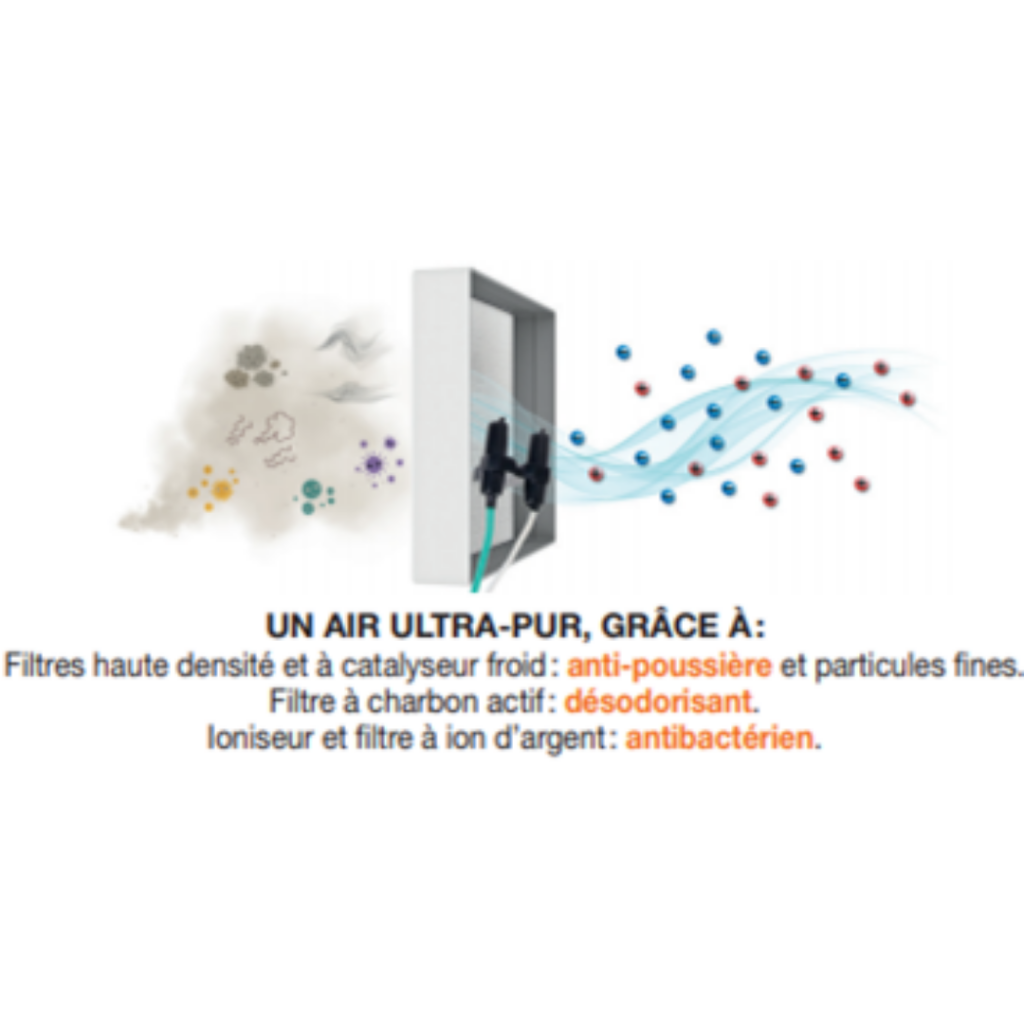 How to improve indoor air quality ? - Airwell